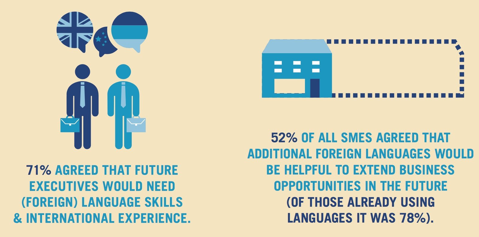 The value of languages, Prof. Wendy Ayres-Bennett - Prof Pérez-Paredes